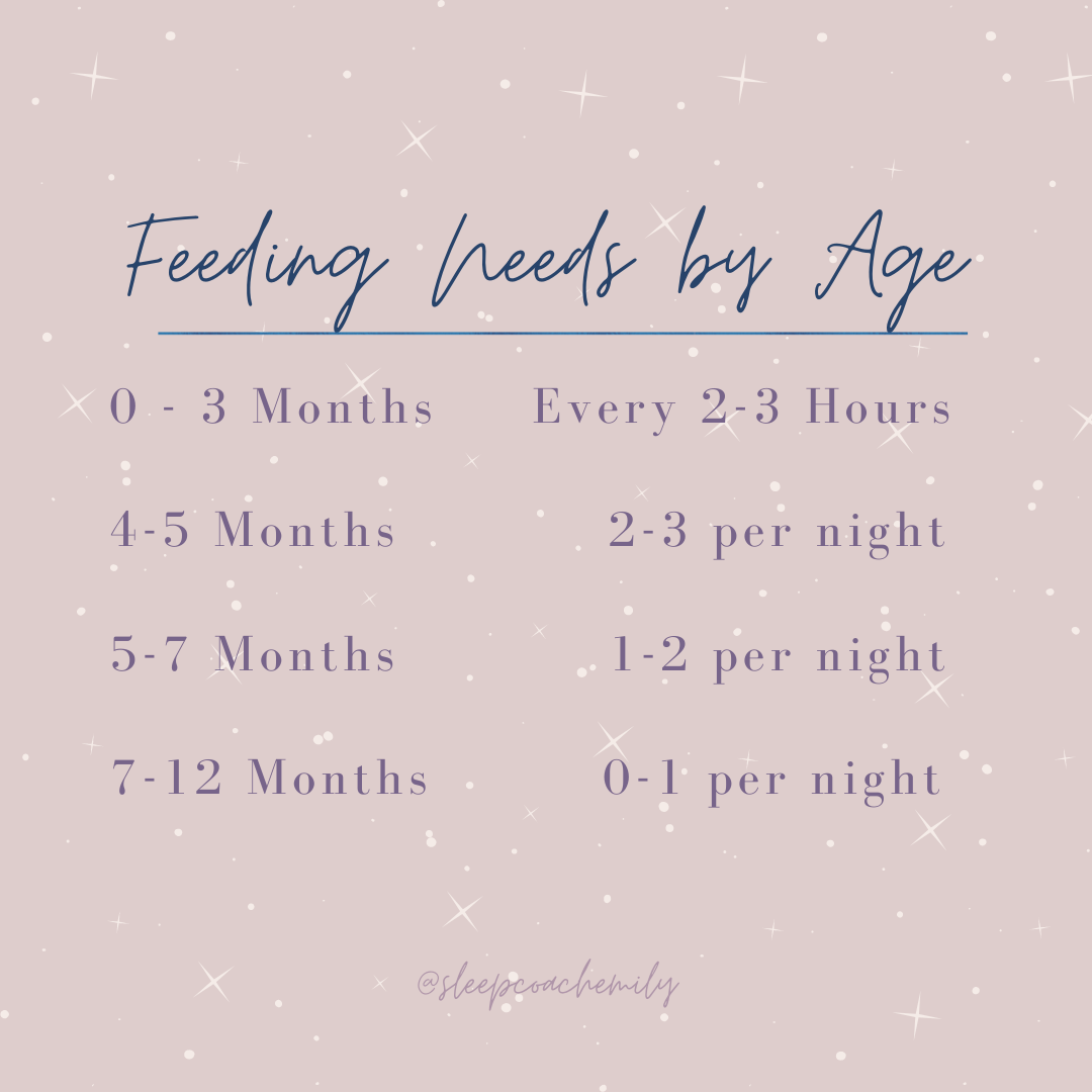 Creating Realistic Sleep Expectations